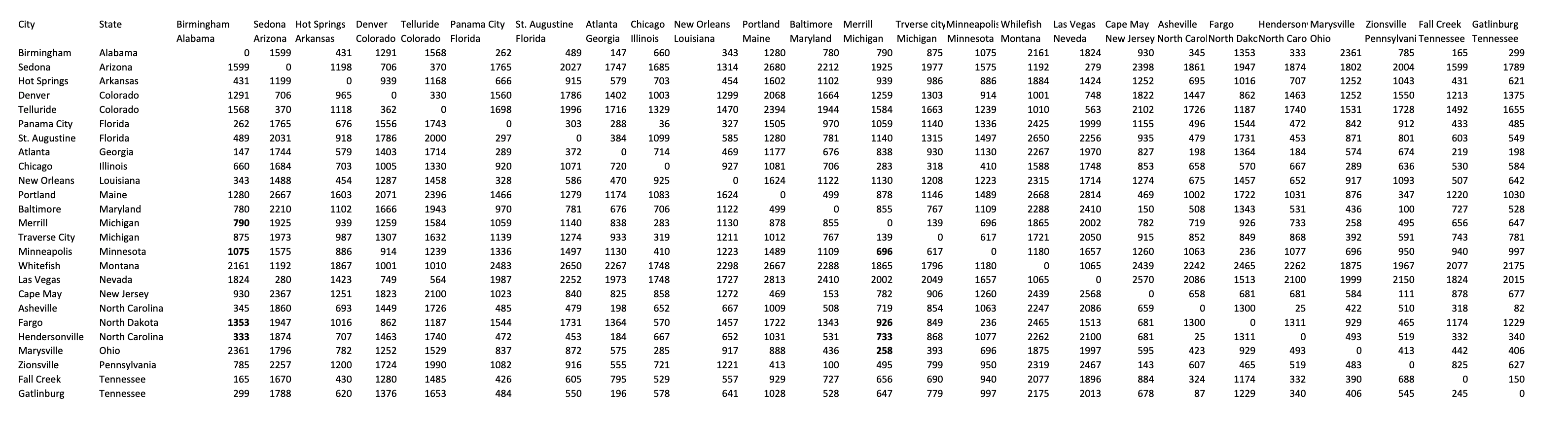 Solved Use the nearest neighbor algorithm and the attached | Chegg.com