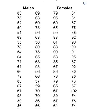 Solved \begin{tabular}{cccc} \multicolumn{2}{c}{ Males } & | Chegg.com