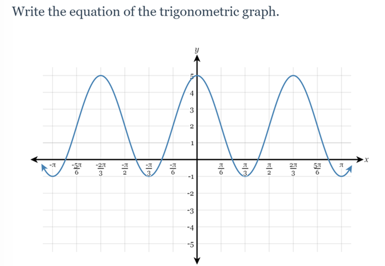 Solved Write the equation of the trigonometric graph. 4 АЛЛ | Chegg.com