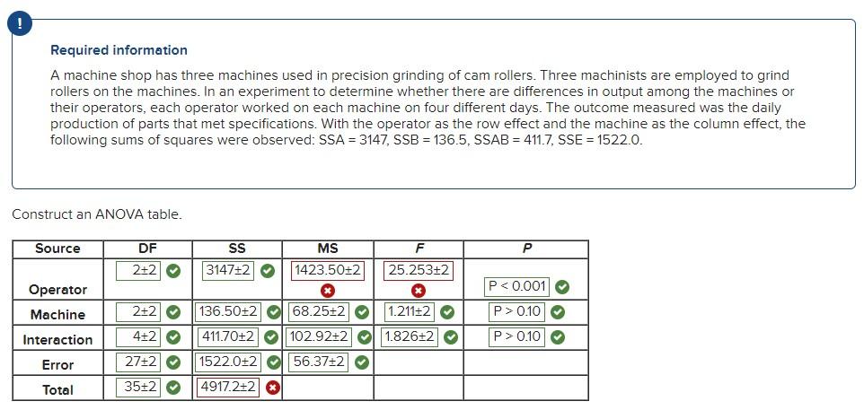 Solved Required information A machine shop has three | Chegg.com