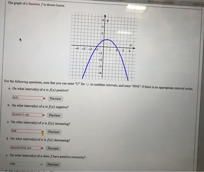 Solved and Online Sur The graph of a function f is shown | Chegg.com