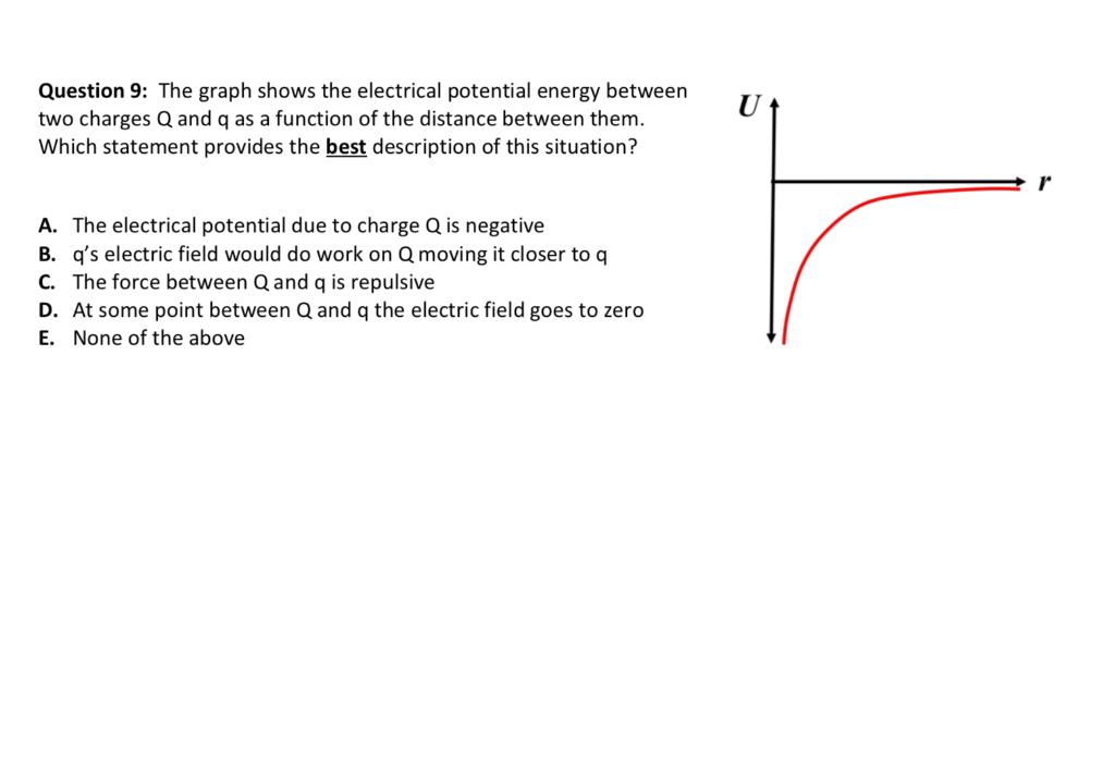 Solved U Question 9: The graph shows the electrical | Chegg.com