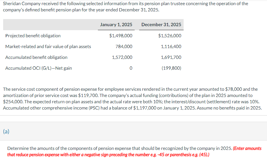 Solved Sheridan Company received the following selected | Chegg.com