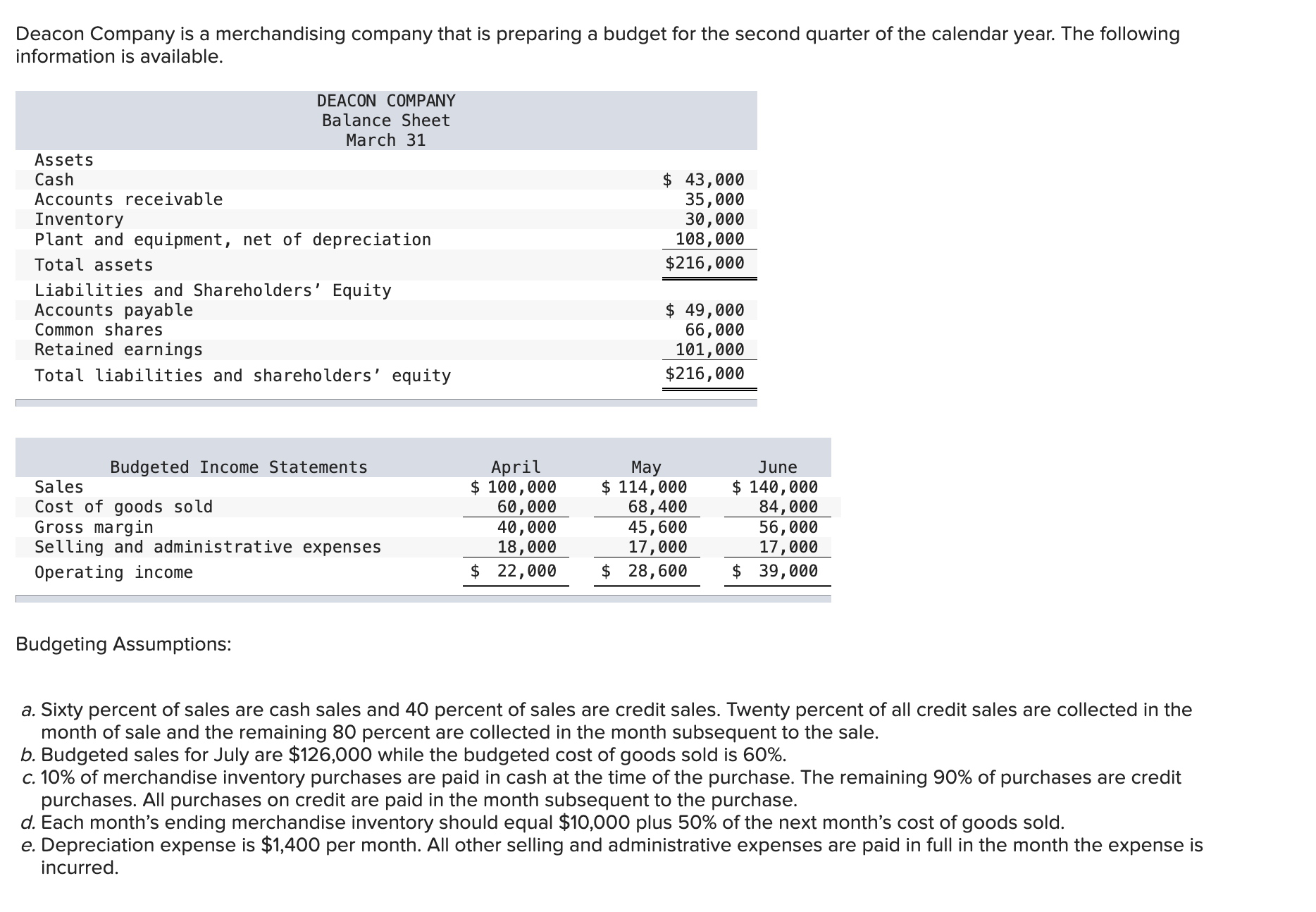 Solved Required: 1. Calculate the expected cash collections | Chegg.com