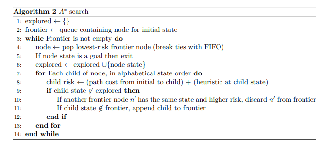 Solved 4. Consider the state-action graph in Figure 2. The | Chegg.com