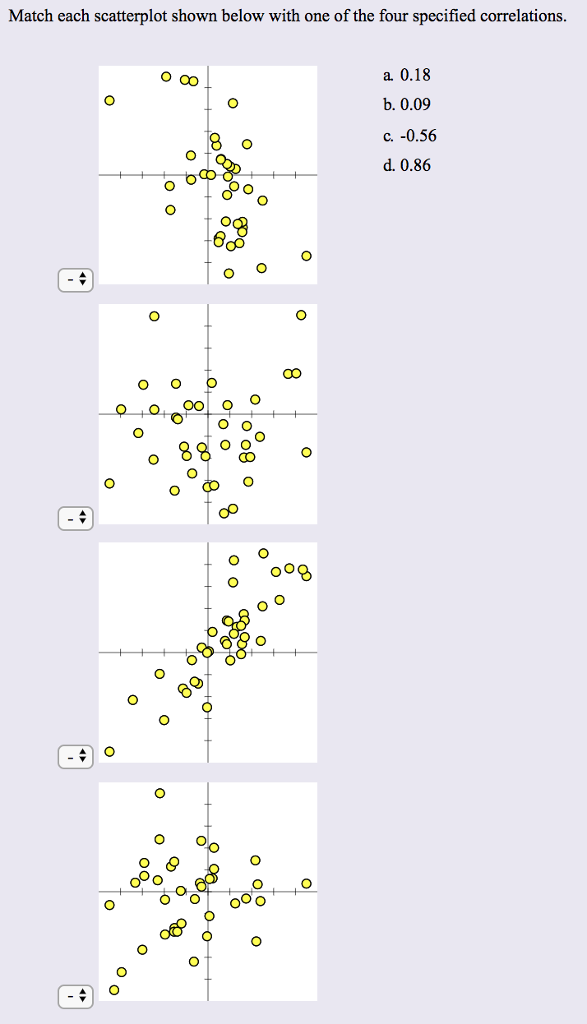 Solved Match each scatterplot shown below with one of the | Chegg.com