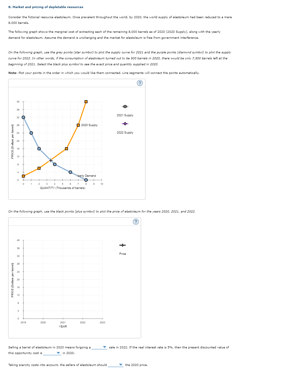 Solved 8. Market and pricing of depletable resources | Chegg.com