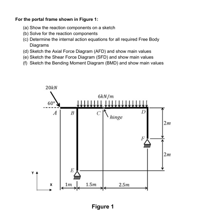 [Solved]: For the portal frame shown in Figure 1: (a) Show t