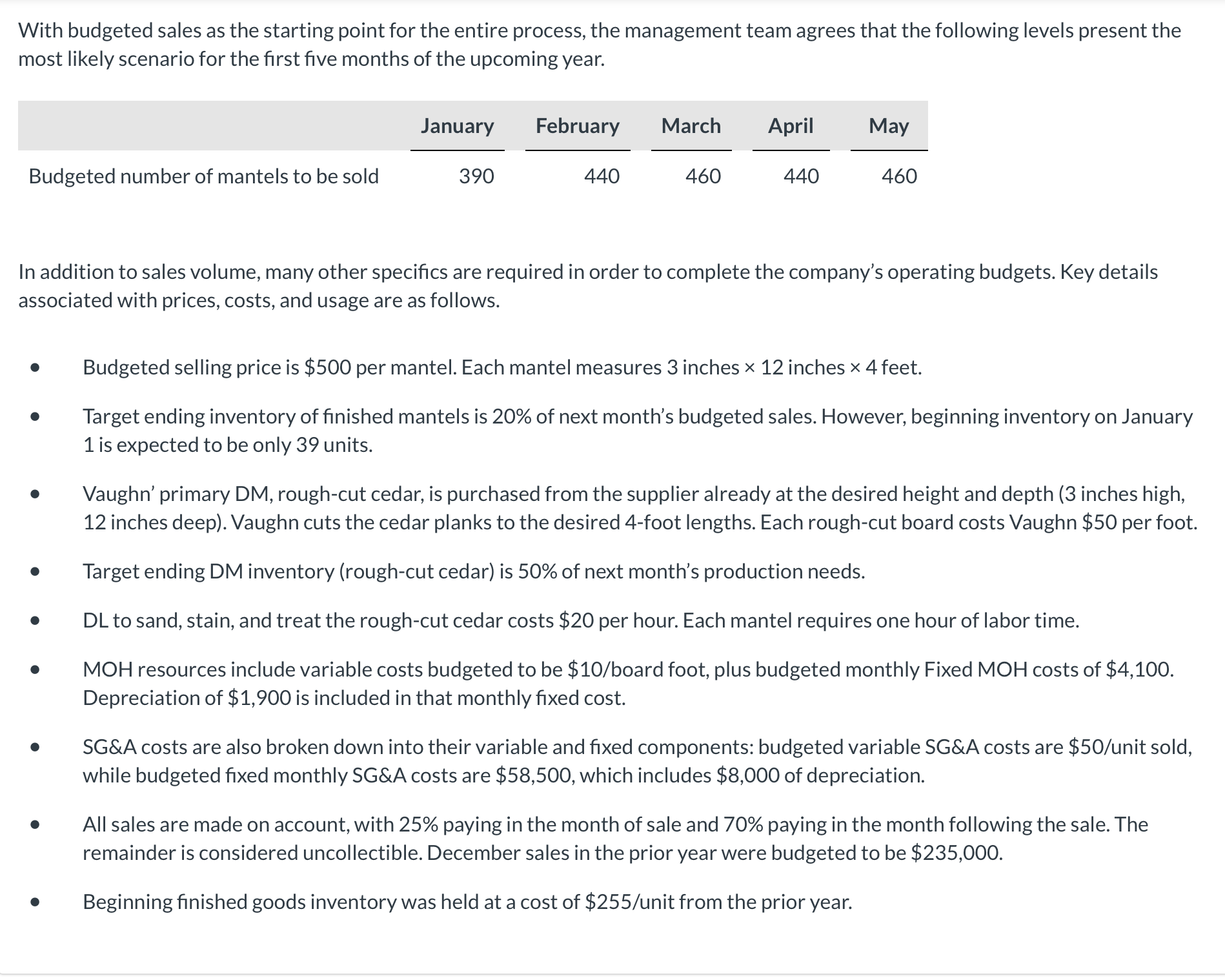 Solved With budgeted sales as the starting point for the | Chegg.com