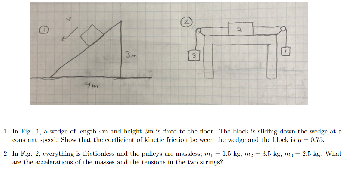 Solved 3m 4m 1. In Fig. 1, a wedge of length 4m and height | Chegg.com