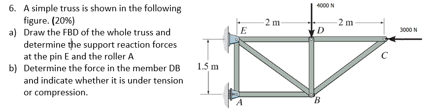 Solved 6. A simple truss is shown in the following figure. | Chegg.com