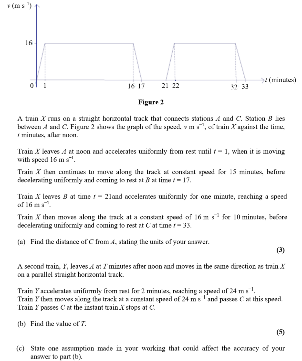 Solved V v (ms) 16 t (minutes) 0 1 16 17 21 22 32 33 Figure | Chegg.com
