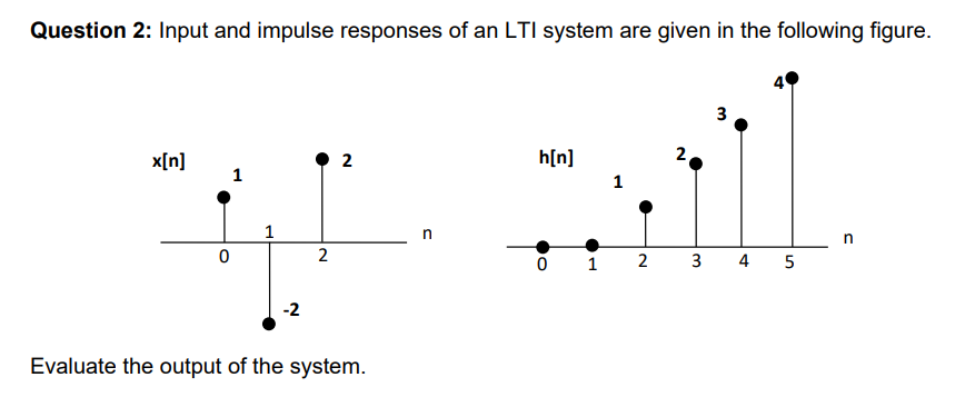Solved Question 2: Input and impulse responses of an LTI | Chegg.com