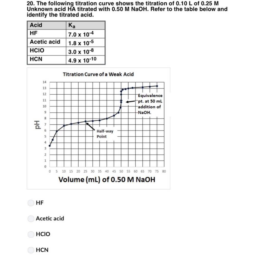 Solved 19. Which of the following acids will be the | Chegg.com