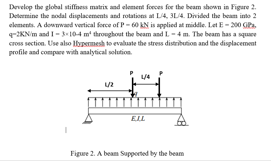 Solved Develop the global stiffness matrix and element | Chegg.com