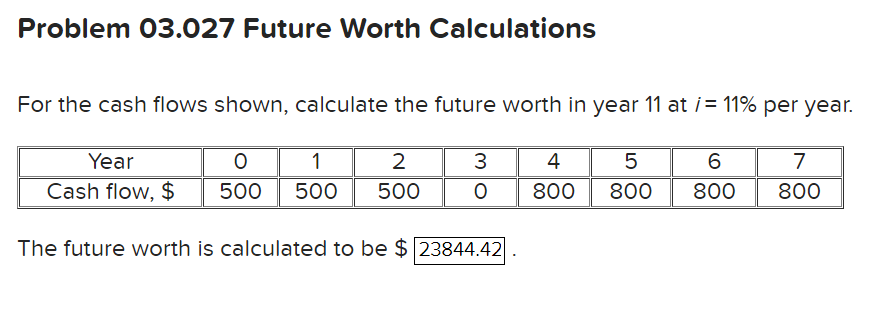 Solved Problem 03.027 Future Worth Calculations For the cash | Chegg.com
