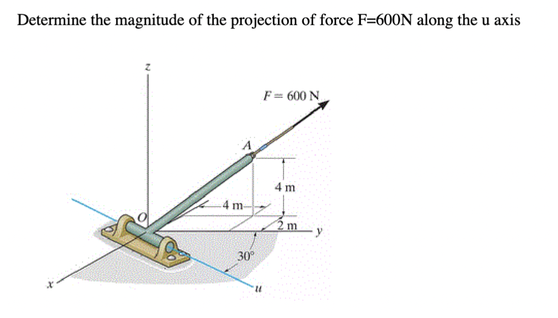 Solved Determine The Magnitude Of The Projection Of Force