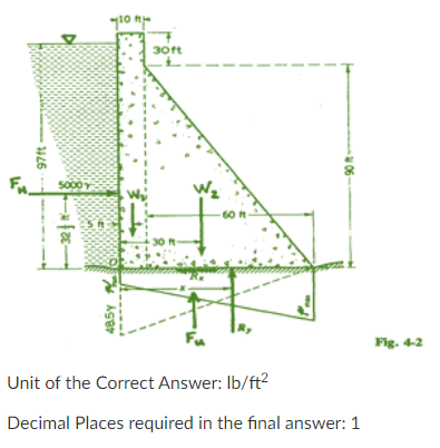 Solved Shown is the cross-section of an earthwork (s.g. = | Chegg.com