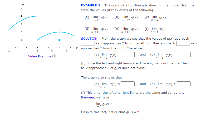 Solved EXAMPLE 7 The graph of a function g is shown in the | Chegg.com
