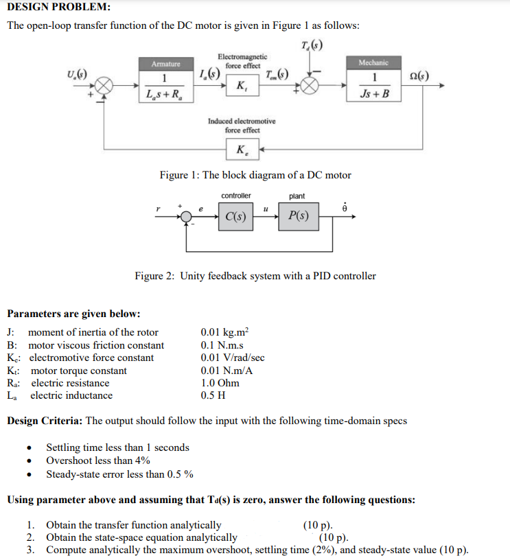 Solved DESIGN PROBLEM: The open-loop transfer function of | Chegg.com