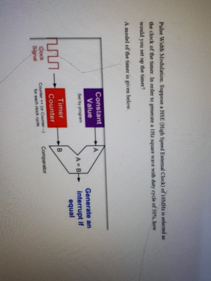 Q1)Pulse Width Modulation. Suppose a HSE (High Speed | Chegg.com