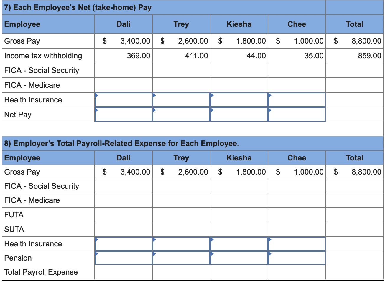 Solved Paloma Company has four employees. FICA Social | Chegg.com