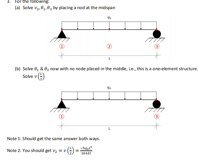 Solved Use STIFFNESS METHOD to solve Use STIFFNESS METHOD | Chegg.com