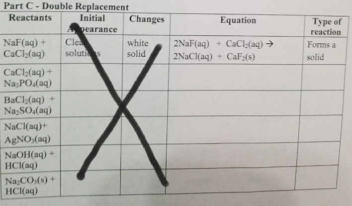Solved Part C-Double Replacement Reactants Initial Changes | Chegg.com