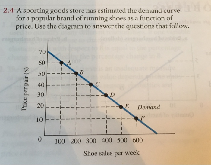 Solved 2.4 A sporting goods store has estimated the demand | Chegg.com
