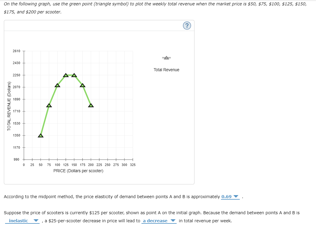 On the following graph, use the green point (triangle | Chegg.com