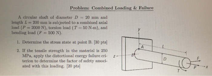 Solved Problem: Combined Loading & Failure A circular shaft | Chegg.com