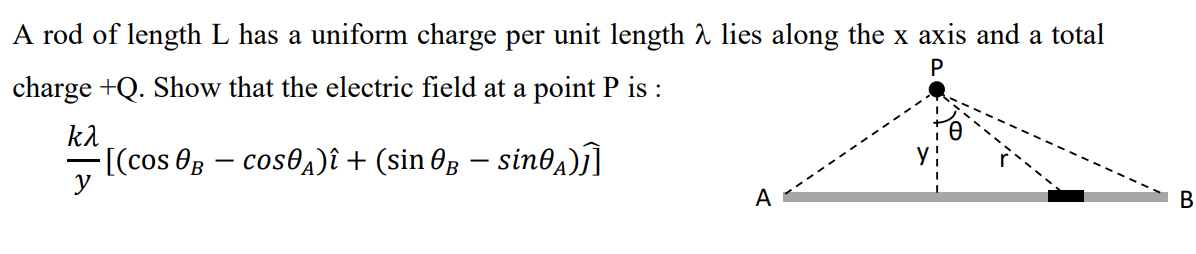 Solved A rod of length L has a uniform charge per unit | Chegg.com