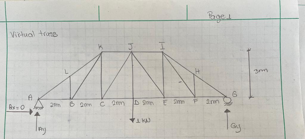 Solved Find all members and reactions (method of joints) | Chegg.com
