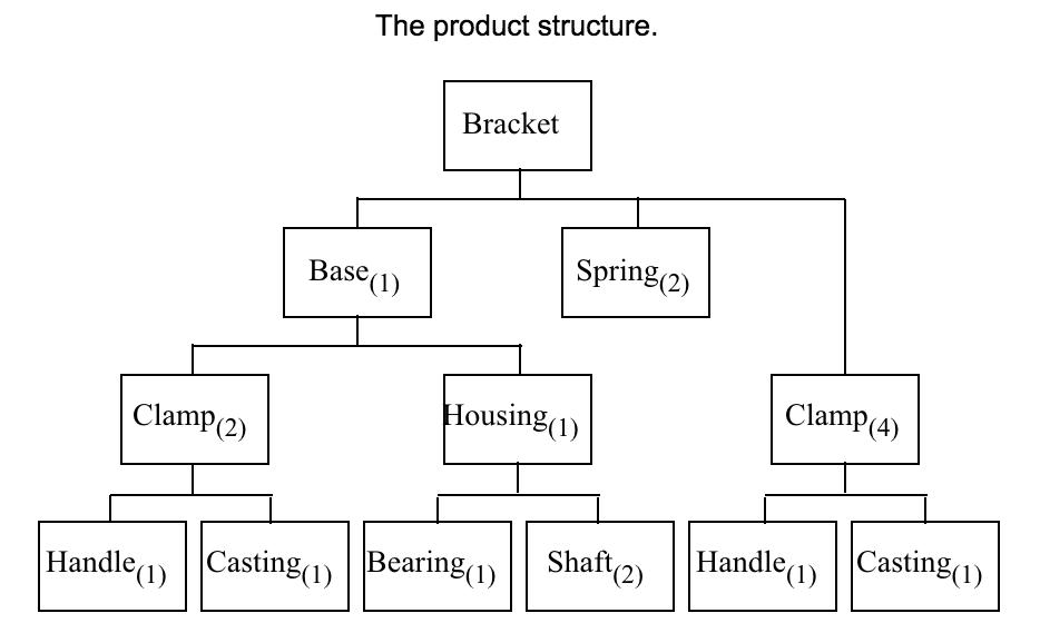 Solved As the production planner for Xiangling Hu Products, | Chegg.com