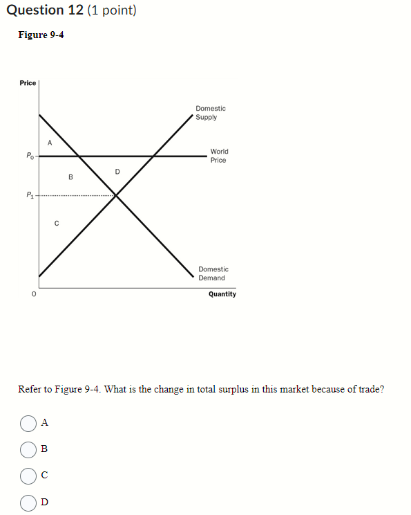 Solved Figure 9-4 Refer to Figure 9-4. What is the change in | Chegg.com