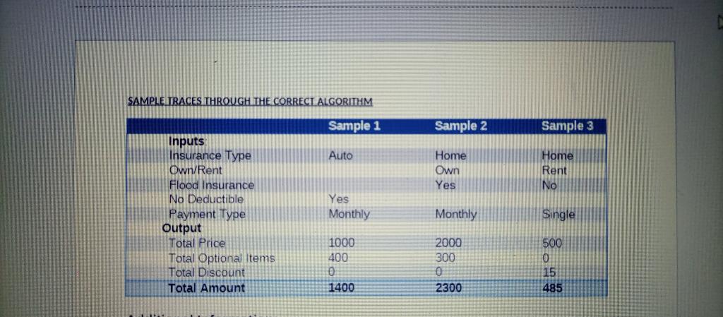 Solved PROBLEM DESCRIPTION The Insurance Processing program | Chegg.com