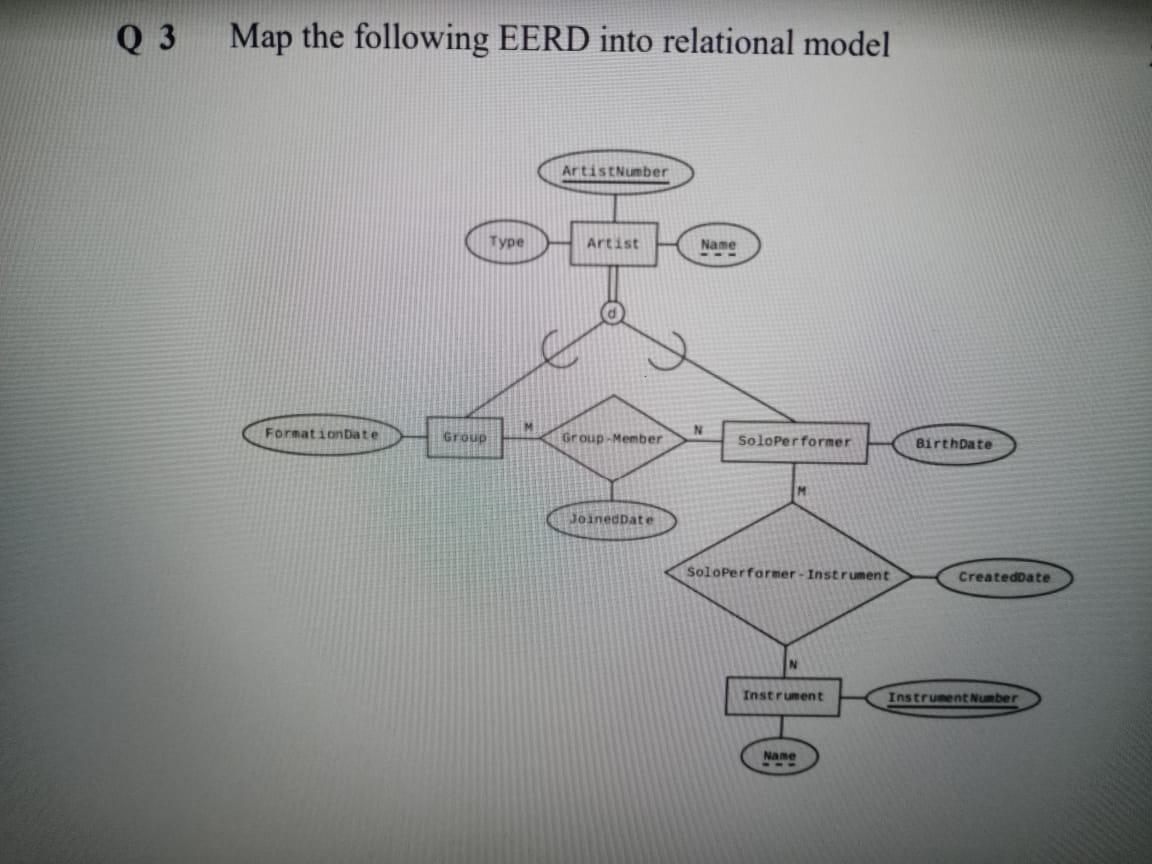Solved Q 3 Map the following EERD into relational model | Chegg.com