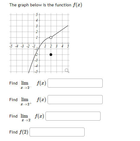 Solved The graph below is the function f(x) Find limx→2−f(x) | Chegg.com