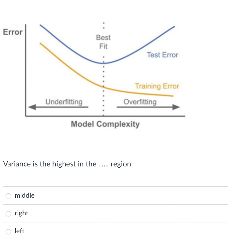 Solved Variance is the highest in the region middle right | Chegg.com