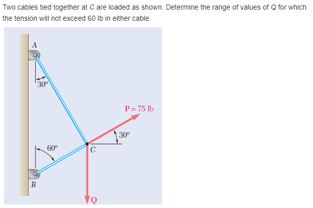 Solved Two cables tied together at C are loaded as shown. | Chegg.com