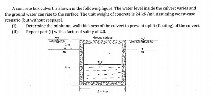 Solved A concrete box culvert is shown in the following | Chegg.com