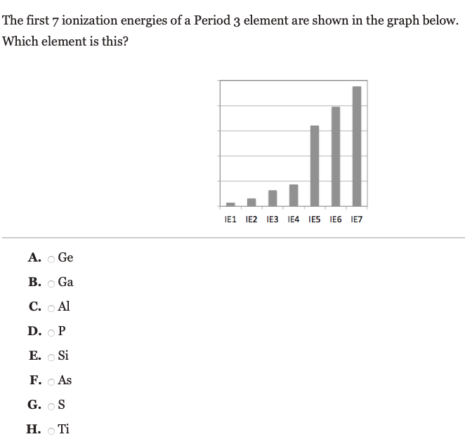 Solved The first 7 ionization energies of a Period 3 element | Chegg.com