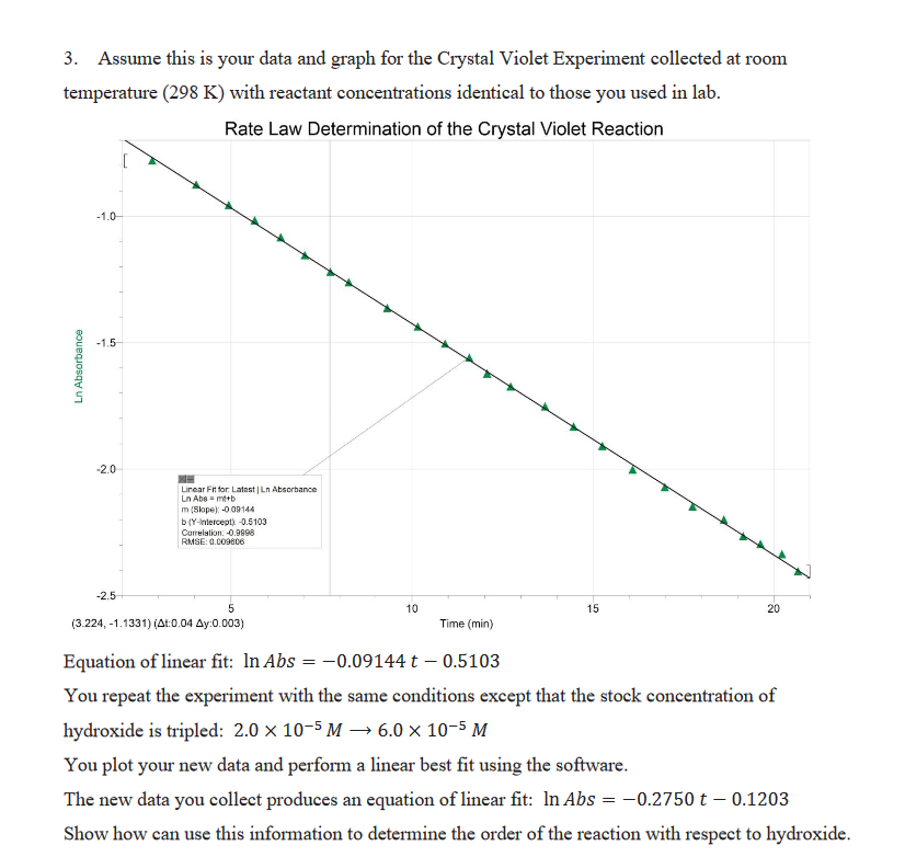 Solved 3. Assume this is your data and graph for the Crystal | Chegg.com