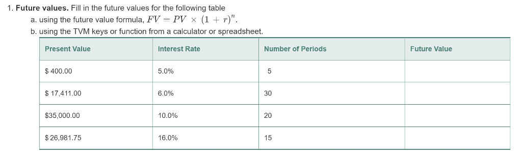 1. Future values. Fill in the future values for the | Chegg.com
