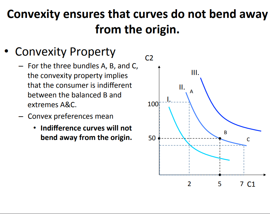Convex Indifference Curve