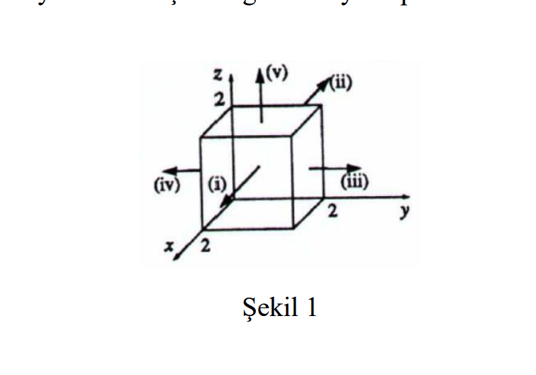 Solved Calculate the surface integral of 𝑣 = 2𝑥𝑧𝑥̂ + (𝑥 | Chegg.com