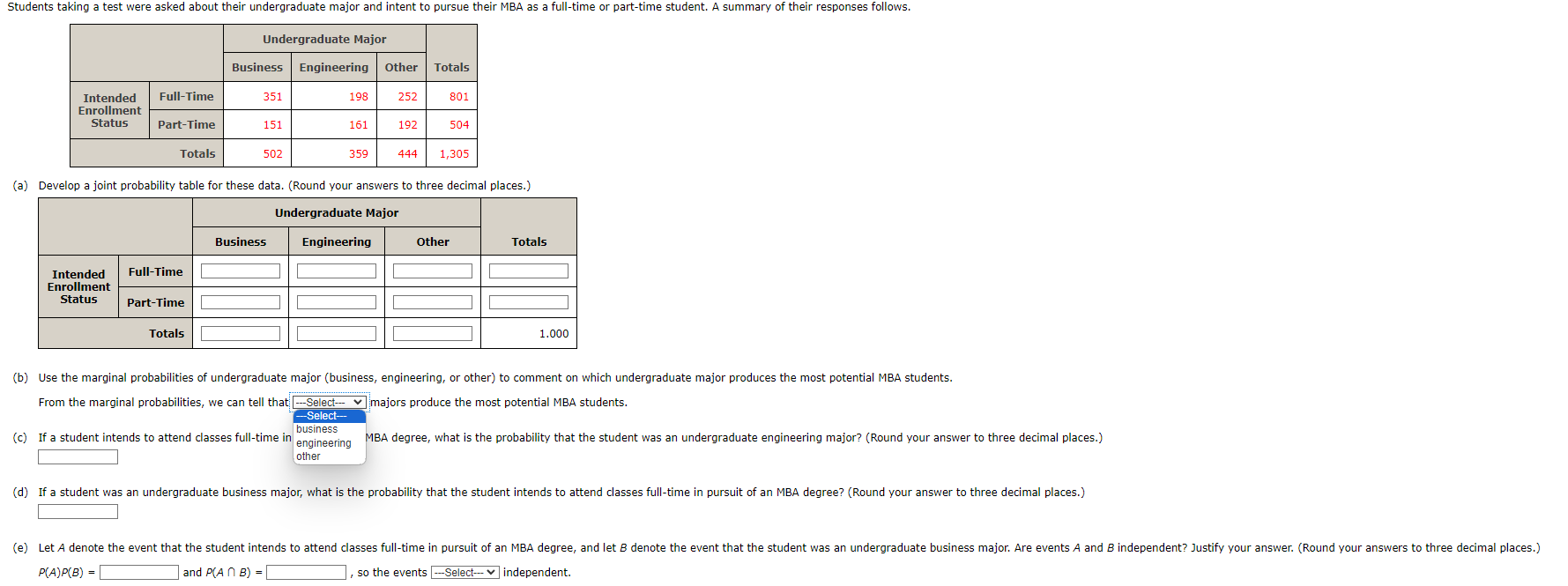 Solved (b) Use the marginal probabilities of undergraduate | Chegg.com