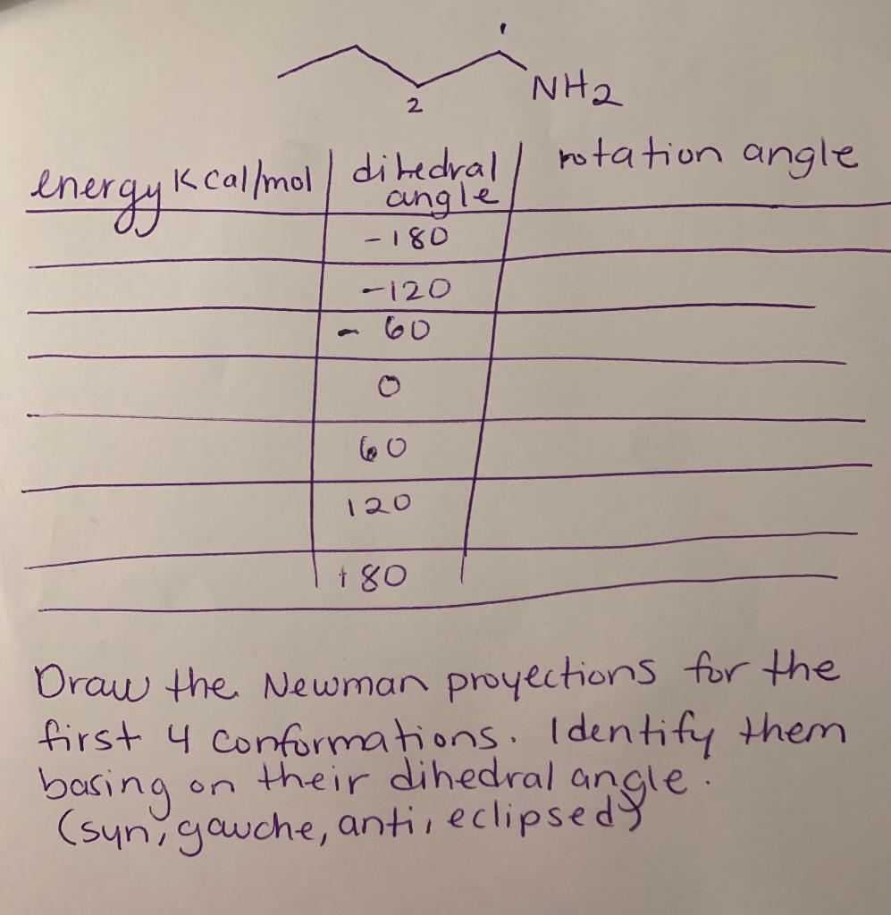 Solved 2 'NH2 ditedral rotation angle energy Kcal/mol / | Chegg.com
