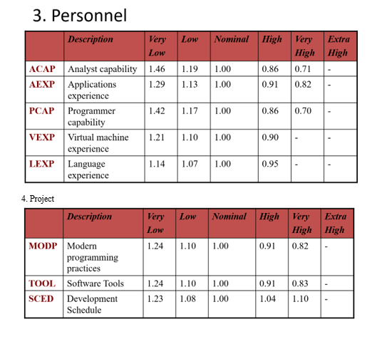 Calculate the average staff size for an organic | Chegg.com
