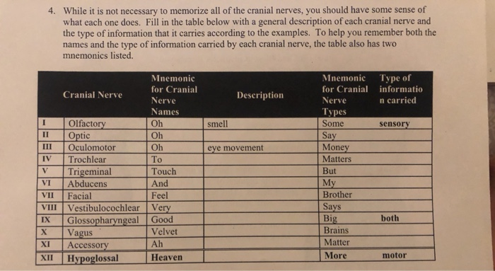 Solved While it is not necessary to memorize all of the | Chegg.com